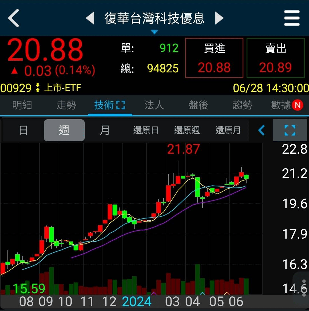 05-超門檻區 - wesleymusasi.com